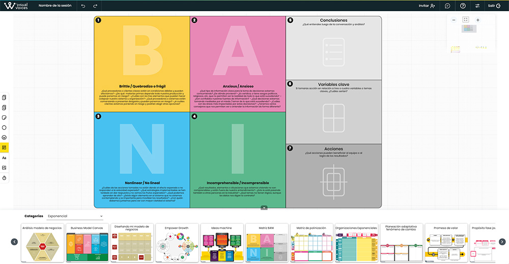 Matriz Bani (frágil, ansioso, no lineal e incomprensible